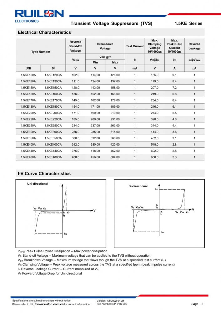 1.5KE series datasheet page 3