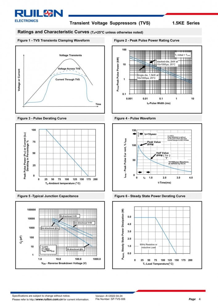 1.5KE series datasheet page 4