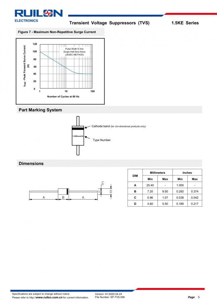 1.5KE series datasheet page 5