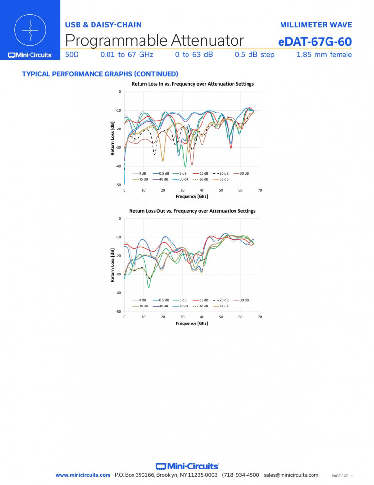 EDAT-67G-60 datasheet page 5