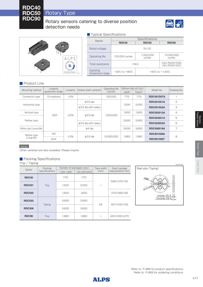 ALPSALPINE RDC503052A document page 1