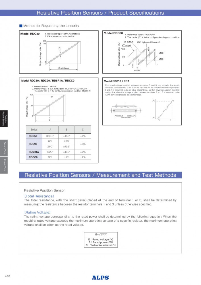 ALPSALPINE RDC503052A document page 4