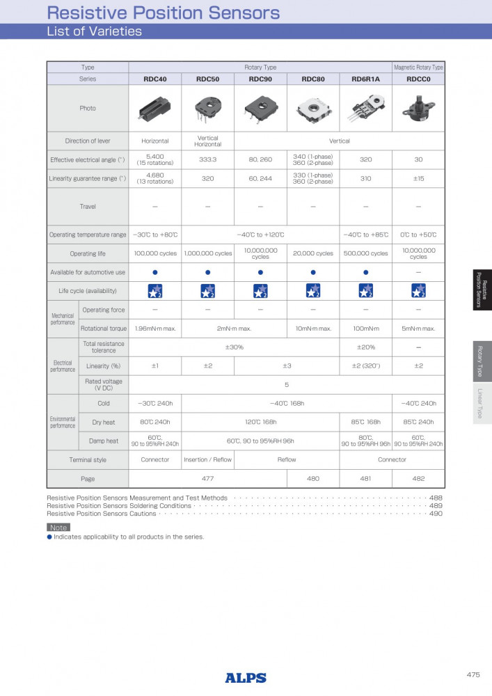 ALPSALPINE RDC503052A document page 5