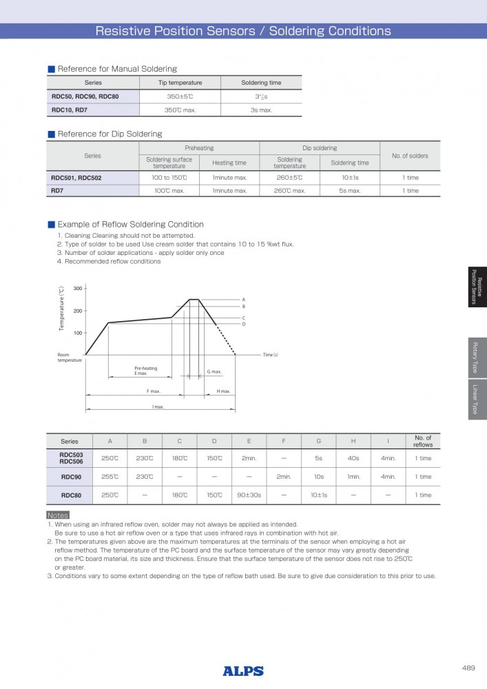 ALPSALPINE RDC503052A document page 6