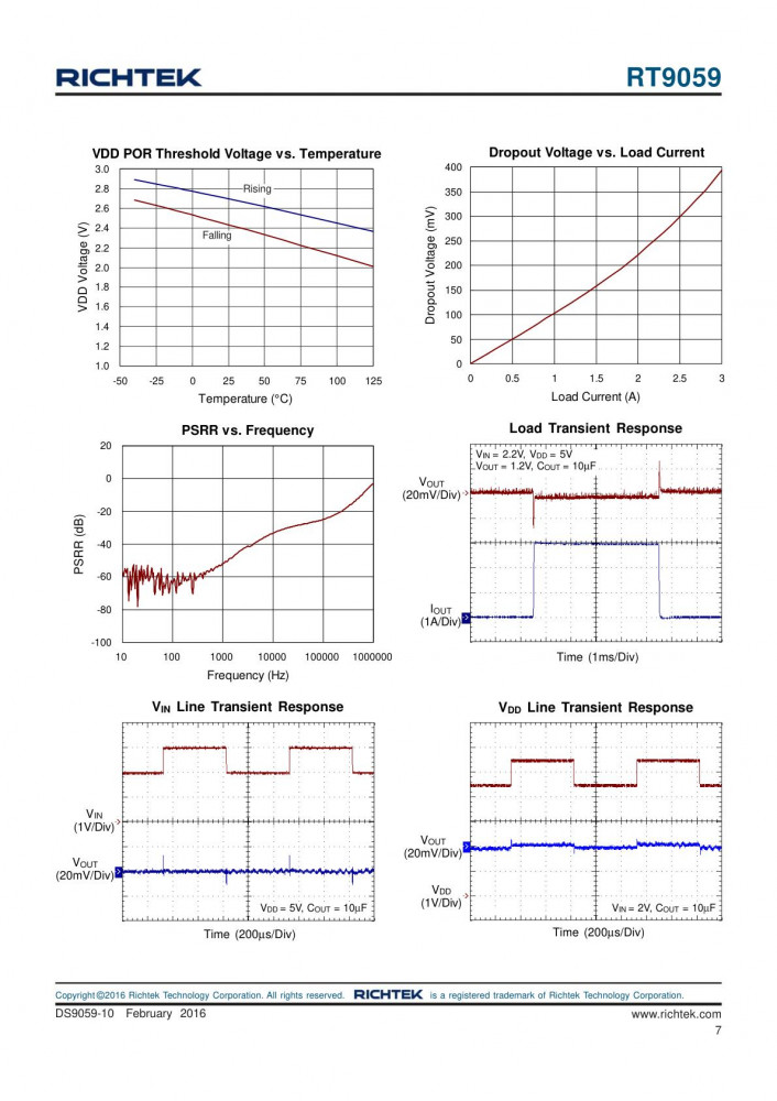 RT9059 datasheet page 7