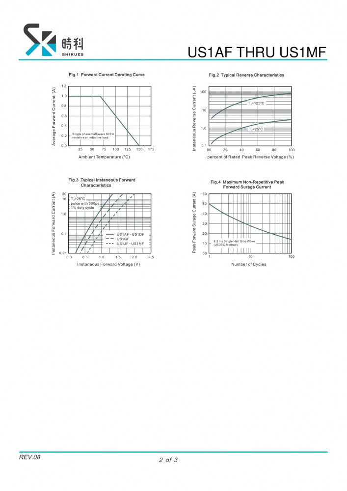 US1BF datasheet page 2