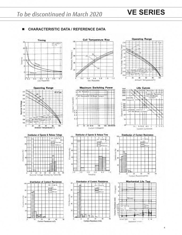 FUJITSU VE Series datasheet page 4