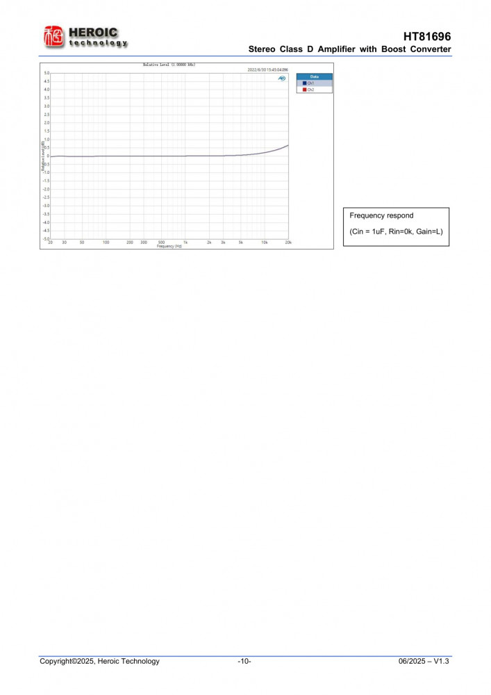 HT81696MTER datasheet page 10