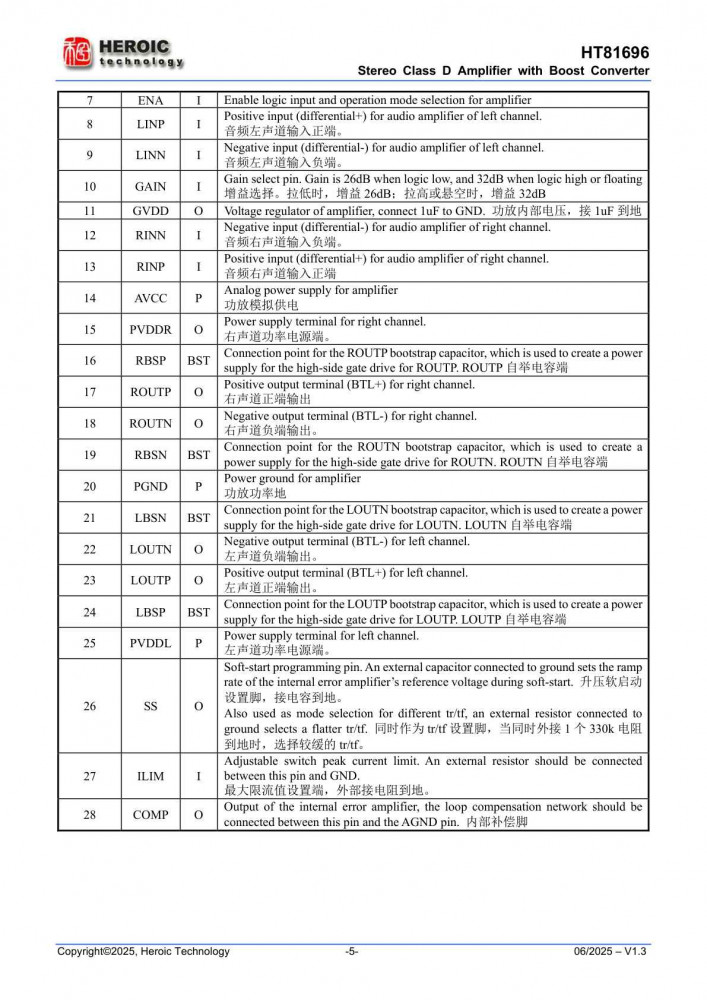 HT81696MTER datasheet page 5
