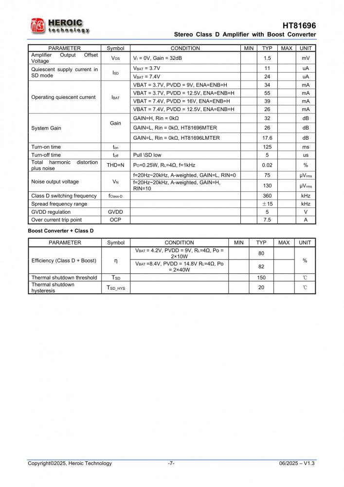 HT81696MTER datasheet page 7