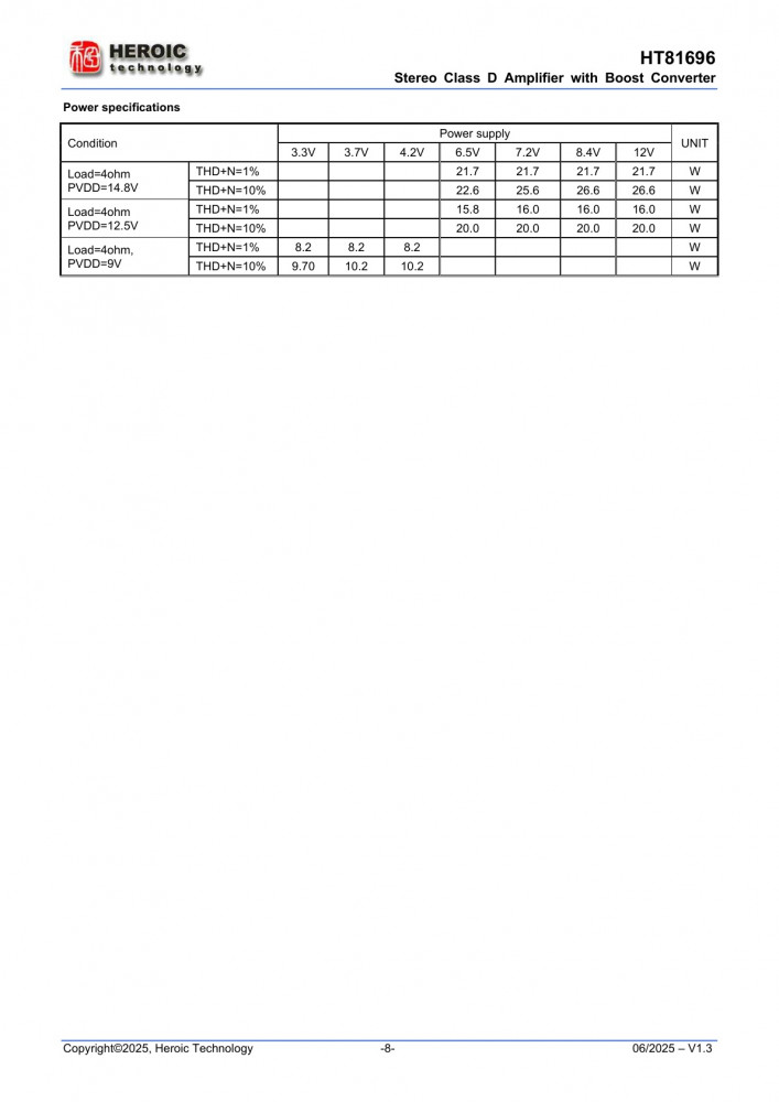 HT81696MTER datasheet page 8