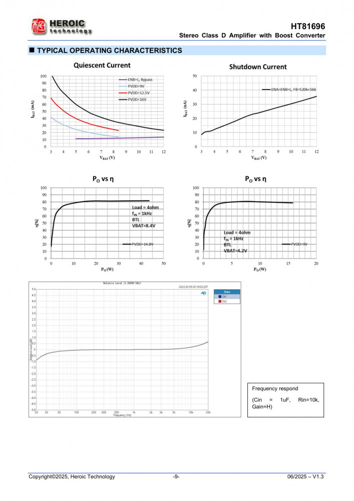 HT81696MTER datasheet page 9