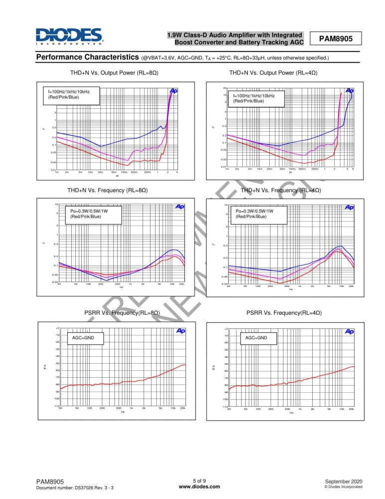 PAM8905PZR datasheet page 5