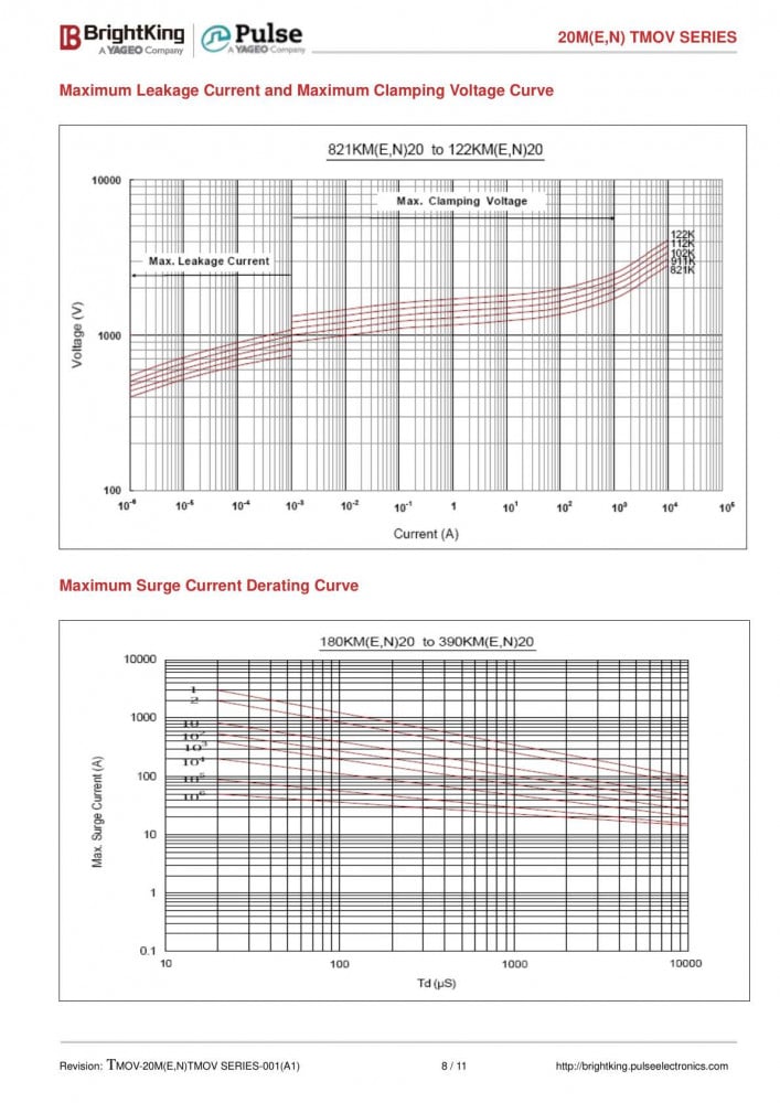 471KN20-P12.5 datasheet page 7