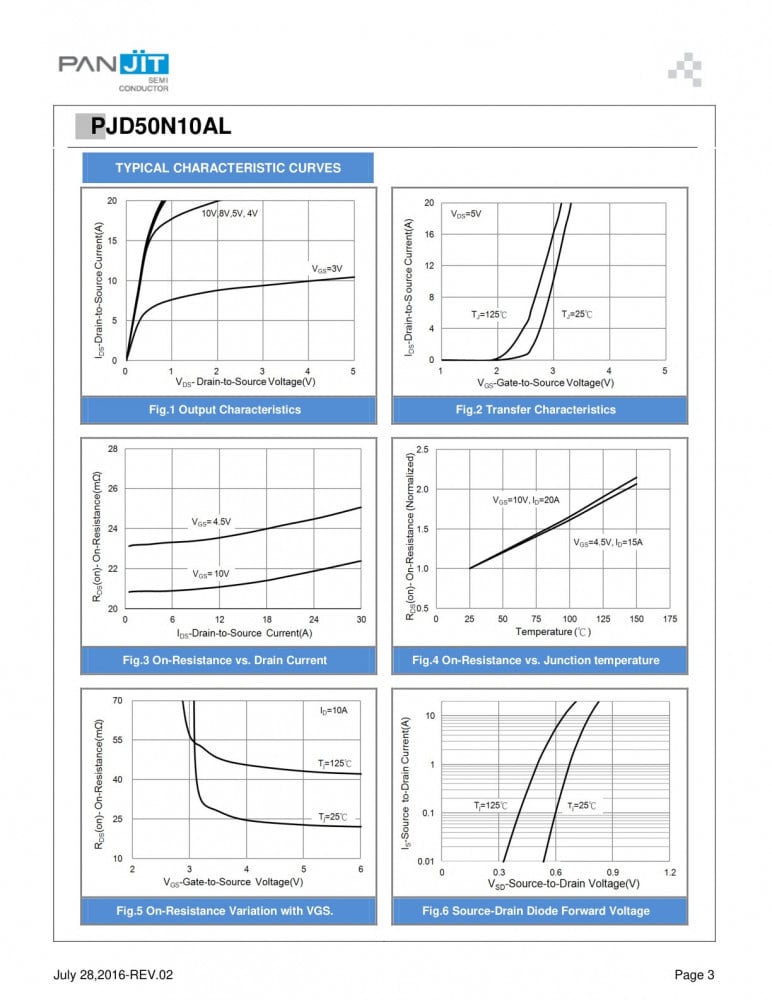 PJD50N10AL datasheet page 3