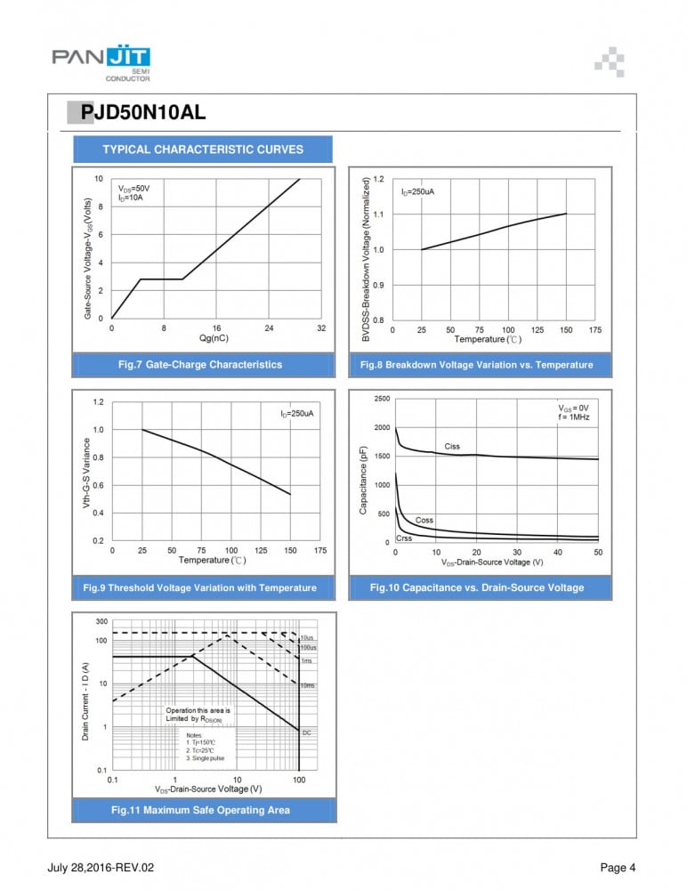 PJD50N10AL datasheet page 4
