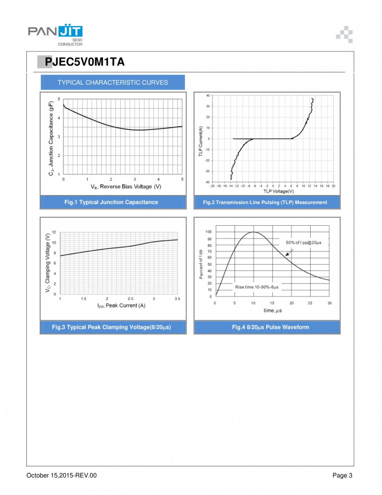 PJEC5V0M1TA datasheet page 3