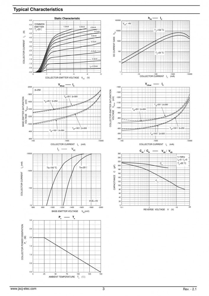 JSCJ TIP147 datasheet page 3