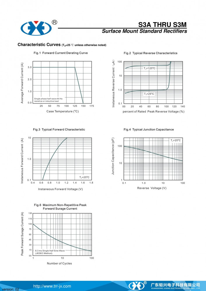 JUXING S3MC datasheet page 2