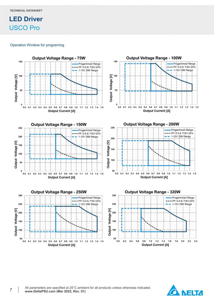 USCO Pro datasheet page 7