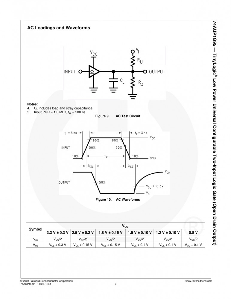74AUP1G95 datasheet page 8