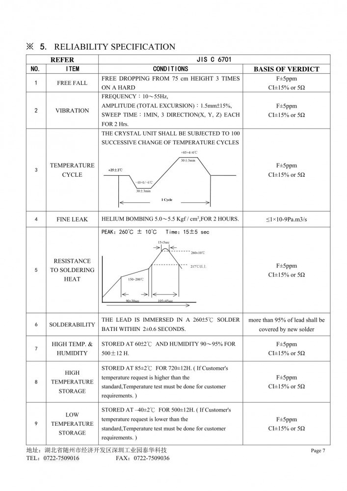 SX25Y026000B71T specification page 7