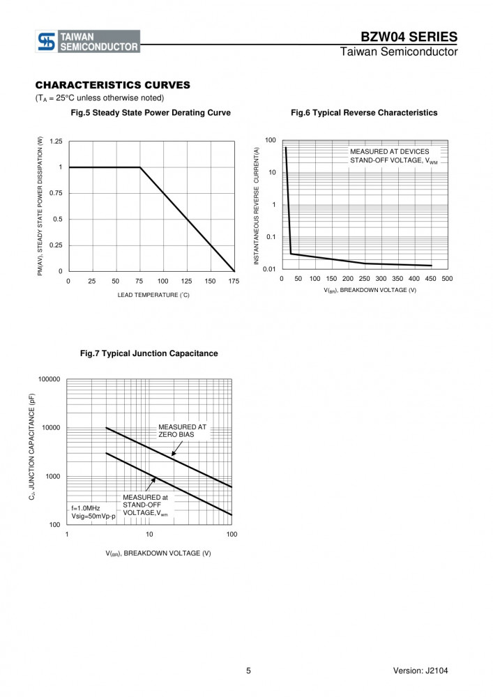 BZW04 series datasheet page 5
