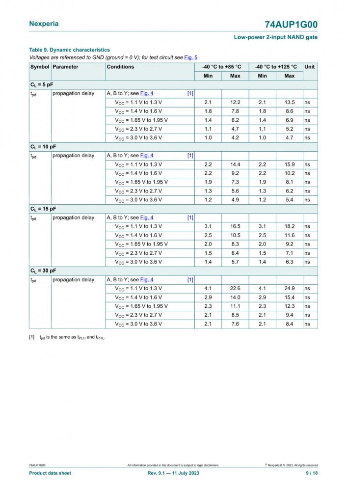74AUP1G00GW,125 datasheet page 9