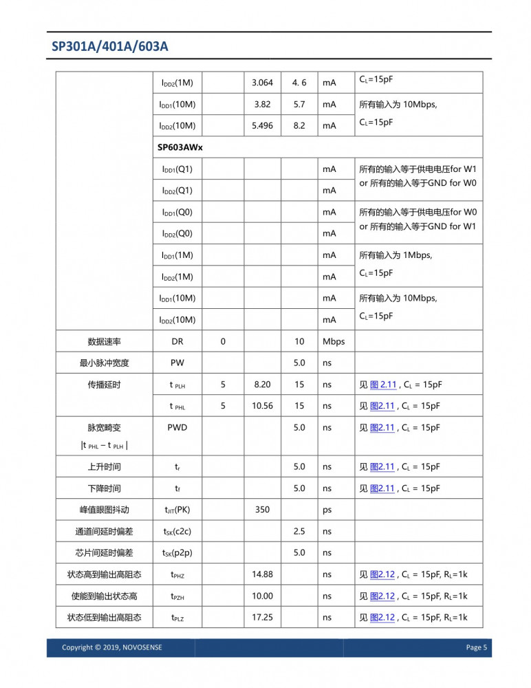 SP401A datasheet page 5