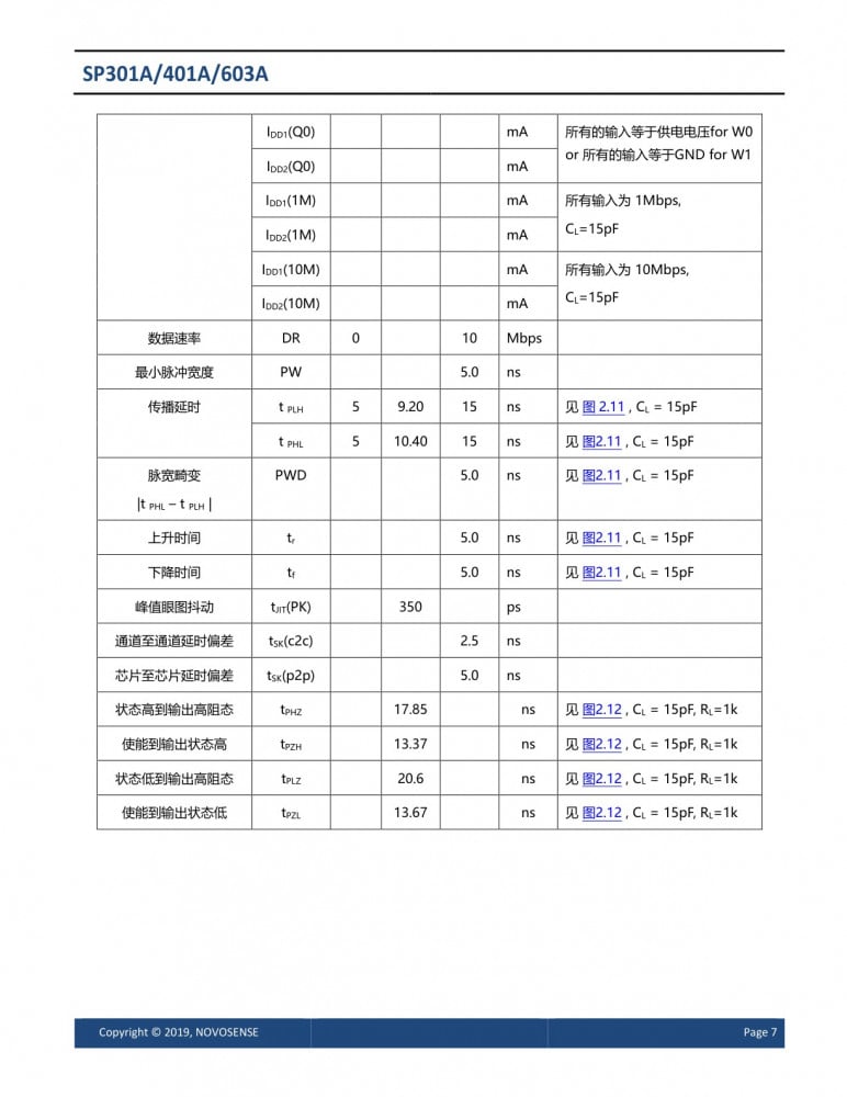 SP401A datasheet page 7
