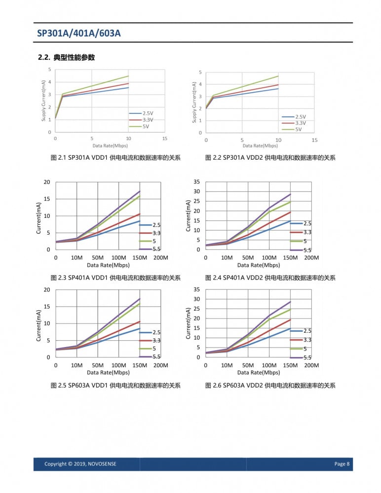 SP401A datasheet page 8