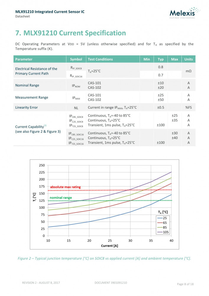 MLX91210 datasheet page 8