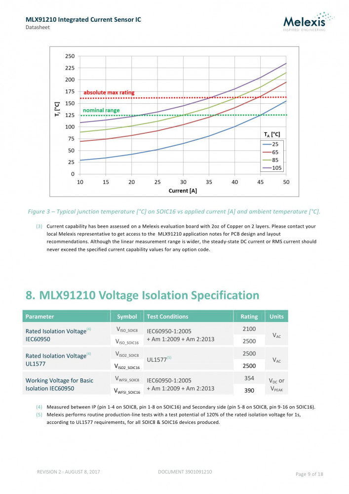 MLX91210 datasheet page 9
