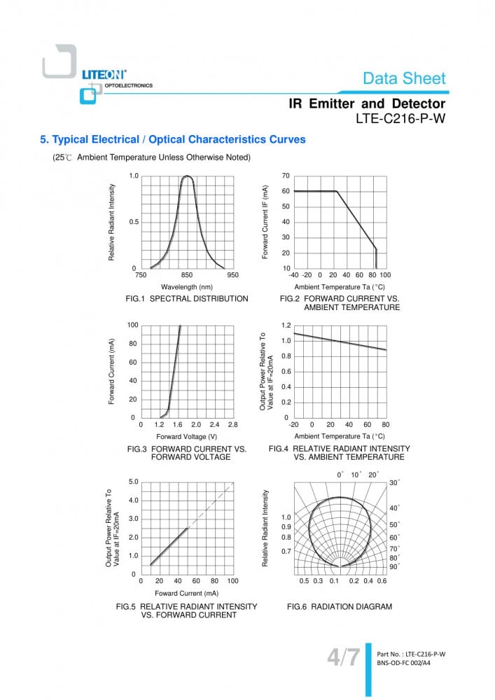 LTE-C216-P-W datasheet page 5