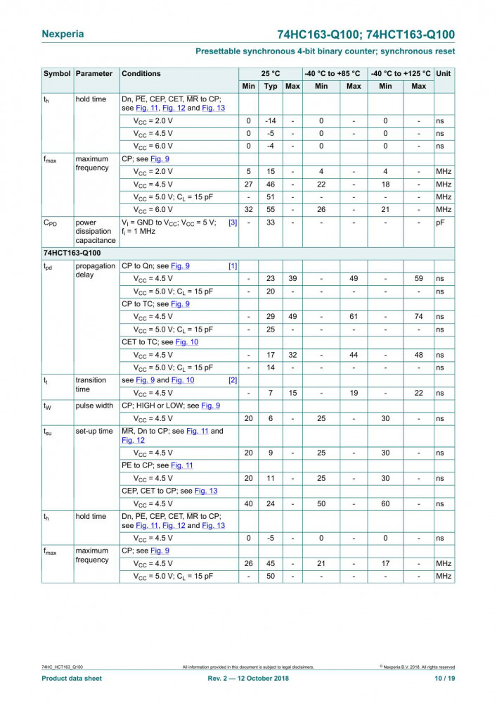 74HC163-Q100 datasheet page 10