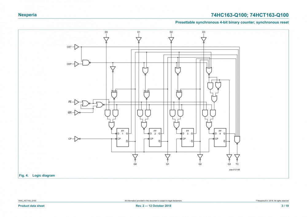 74HC163-Q100 datasheet page 3
