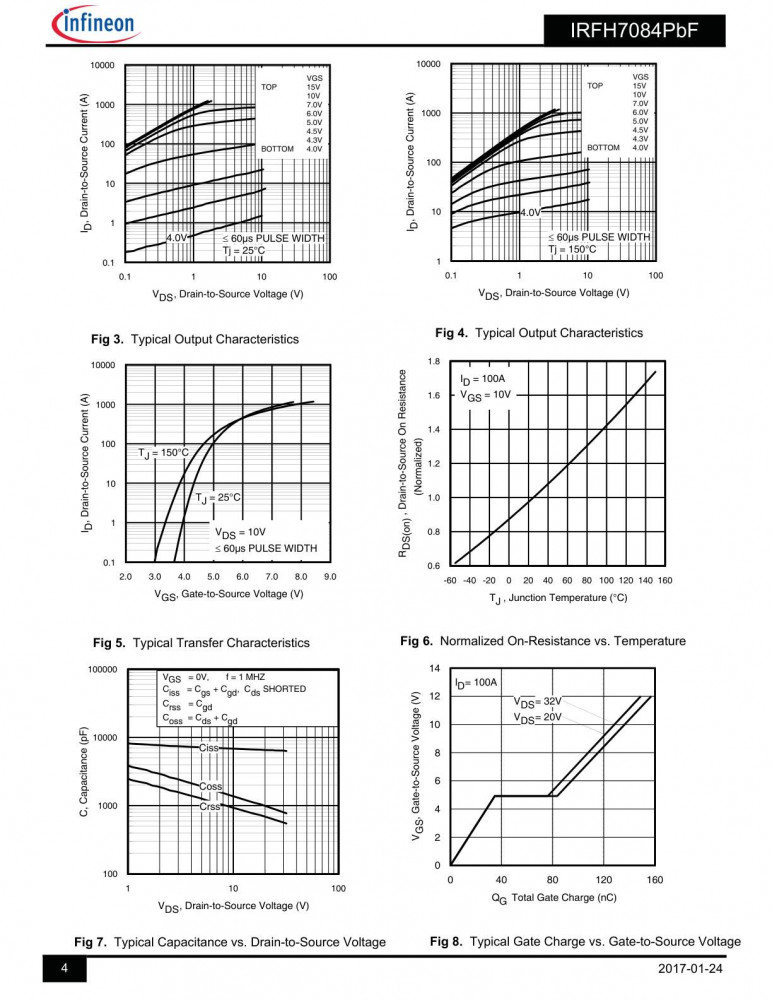 IRFH7084TRPBF datasheet page 4