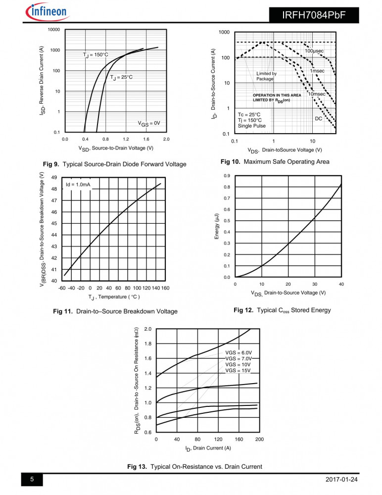 IRFH7084TRPBF datasheet page 5