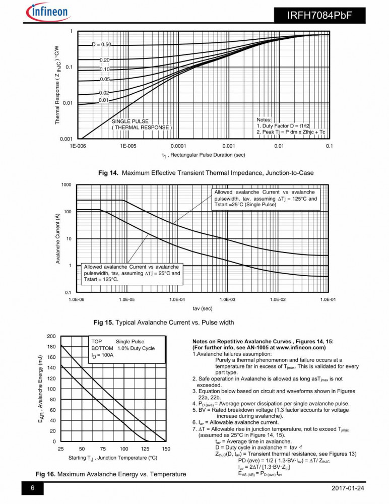 IRFH7084TRPBF datasheet page 6