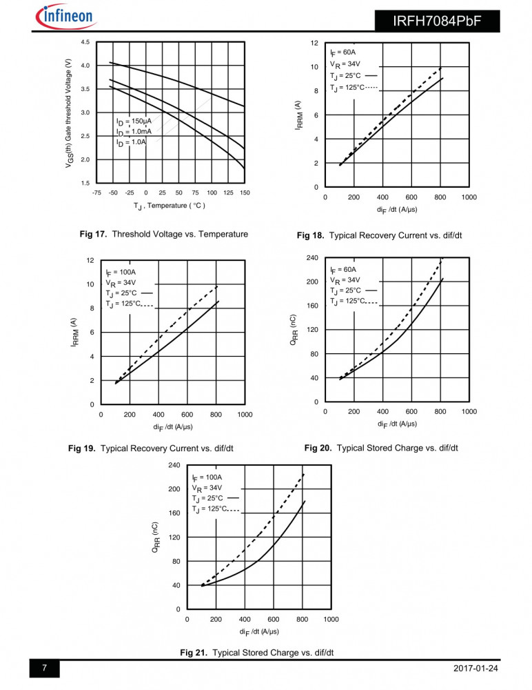 IRFH7084TRPBF datasheet page 7