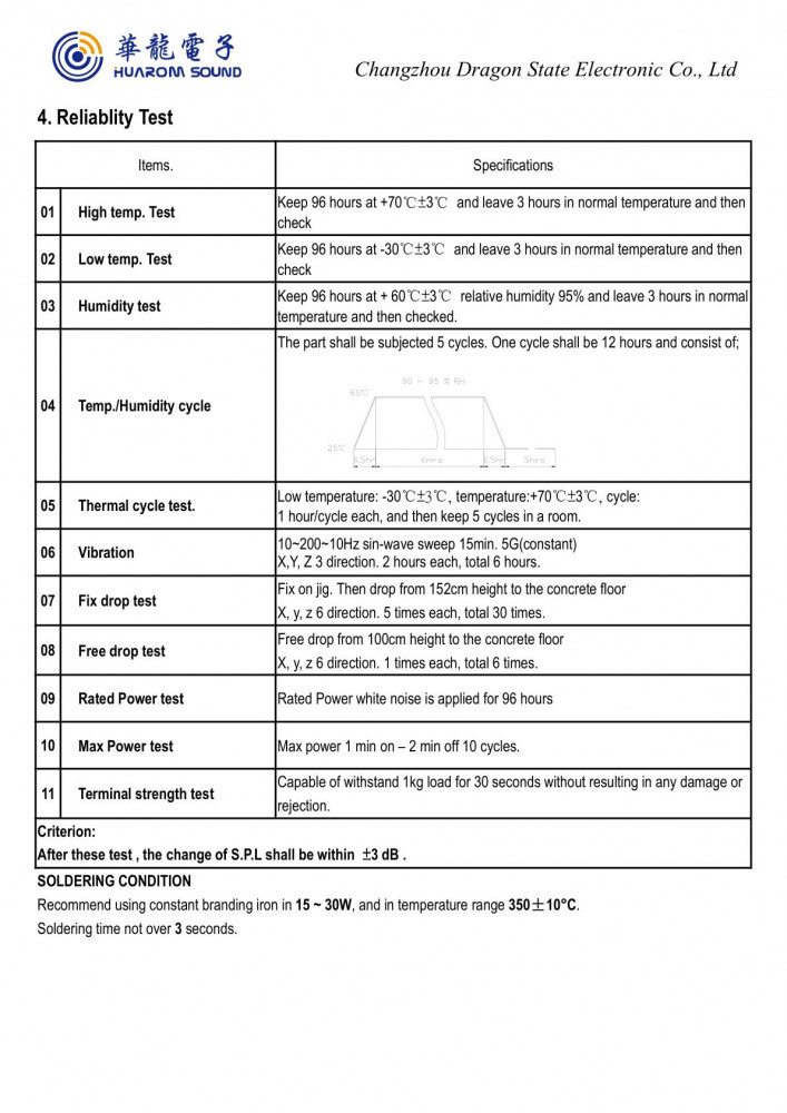 HDK-3008BB-7 soldering and packing page