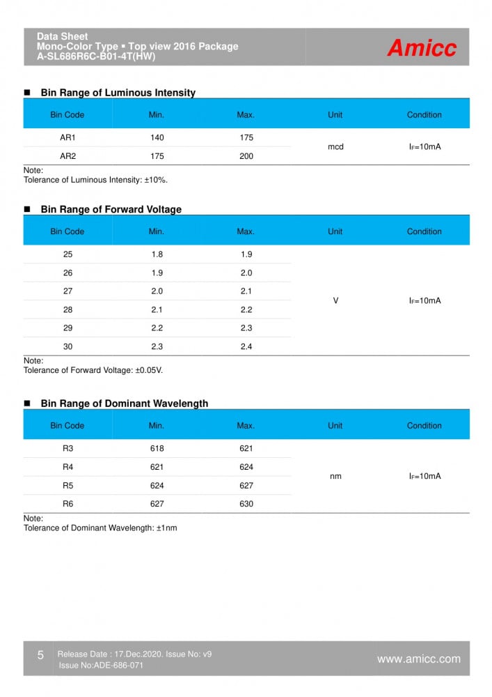 A-SL686R6C-B01-4T(HW) approval sheet page 5