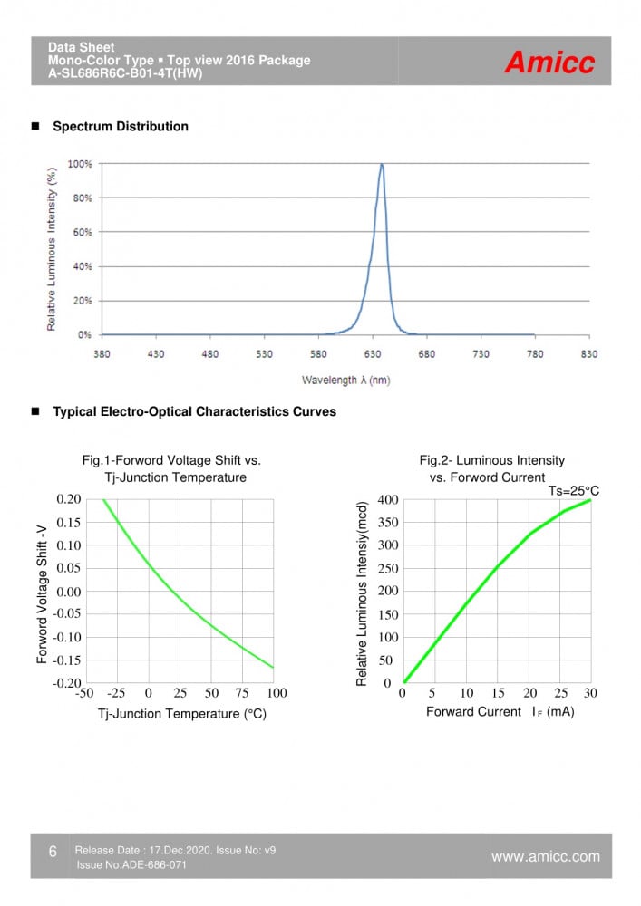 A-SL686R6C-B01-4T(HW) approval sheet page 6