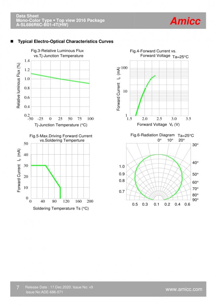 A-SL686R6C-B01-4T(HW) approval sheet page 7