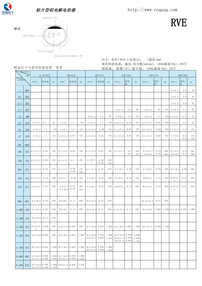 ROQANG RVE series technical document page 2
