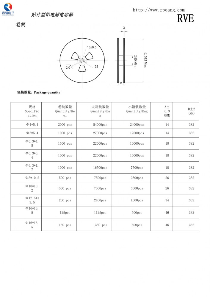 ROQANG RVE series technical document page 4