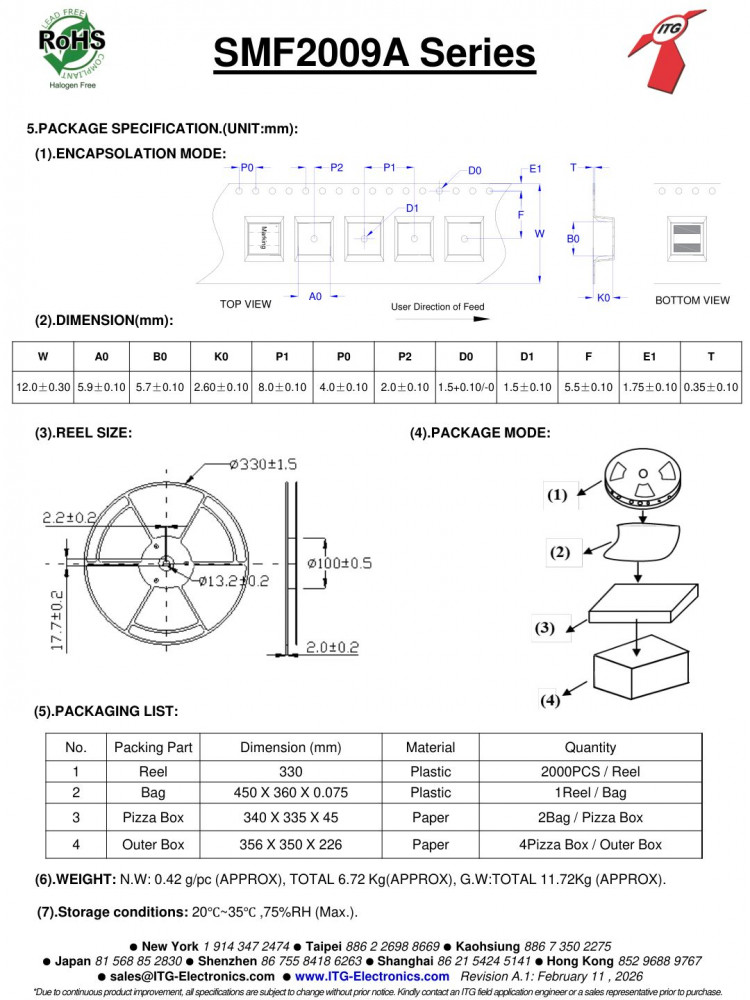 SMF2009A datasheet page 3