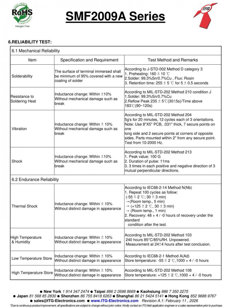 SMF2009A datasheet page 4