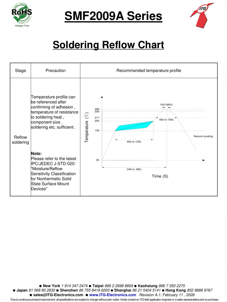 SMF2009A datasheet page 5
