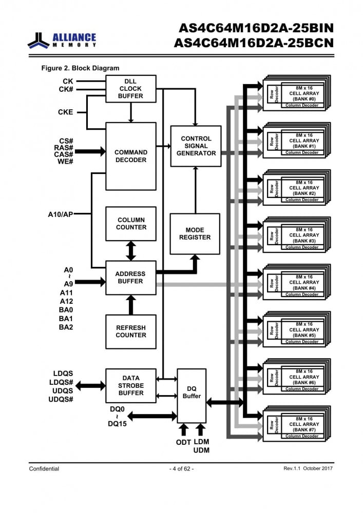 AS4C64M16D2A datasheet page 4